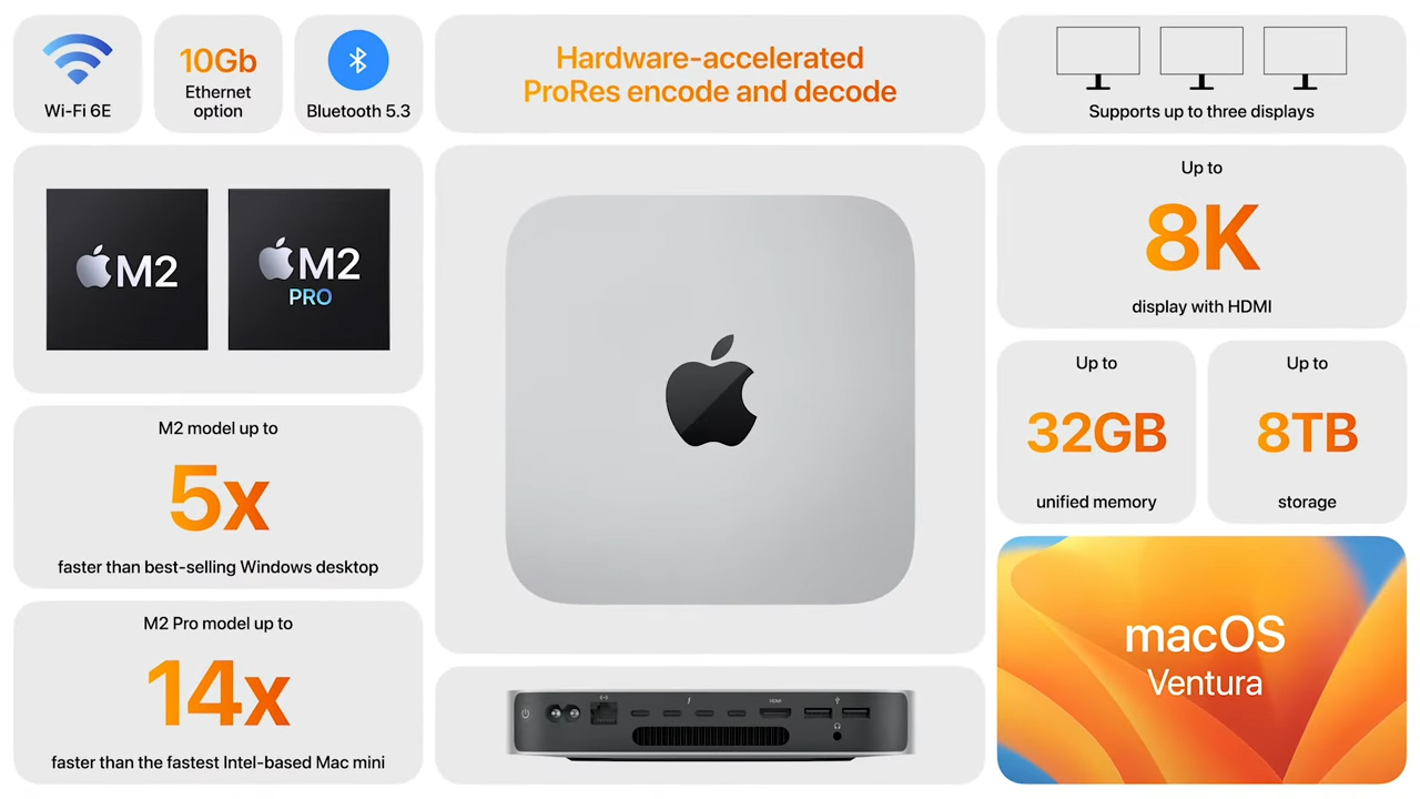 Mac Mini M2 8GB 256GB giá rẻ chính hãng Apple tại - Goka